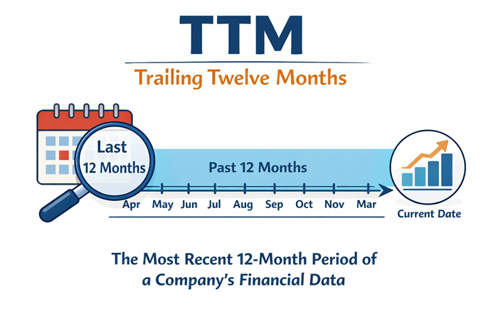 TTM Explained: Why Investors Rely on Trailing Twelve Months Data